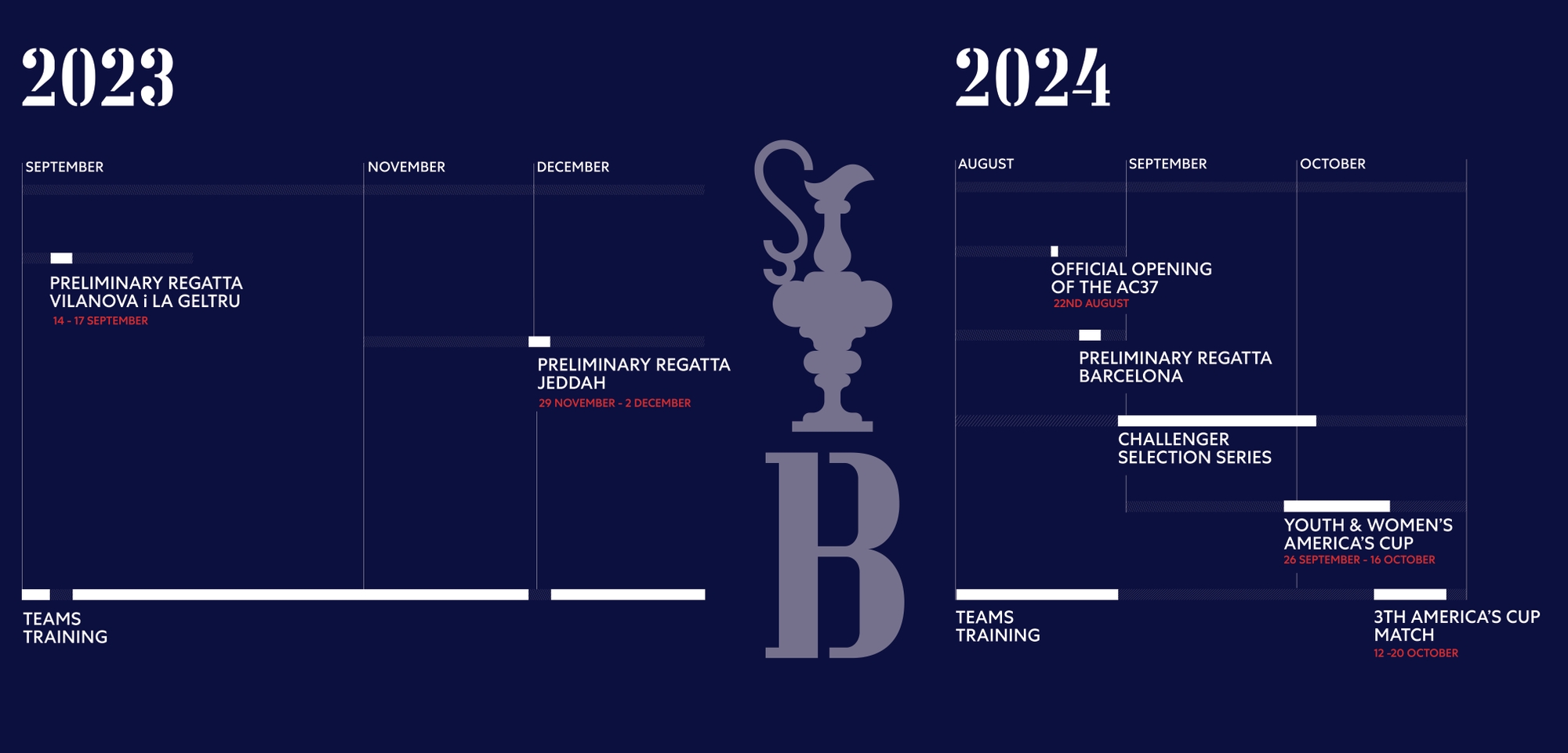 37TH AMERICA'S CUP BARCELONA - 37th America's Cup