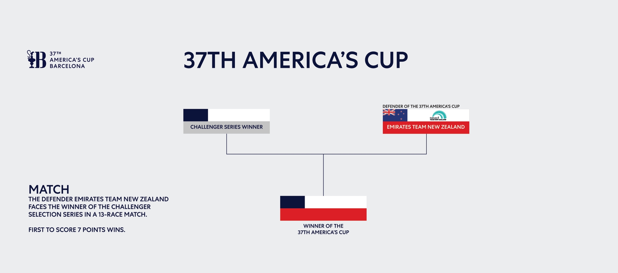 37TH AMERICA'S CUP BARCELONA - 37th America's Cup