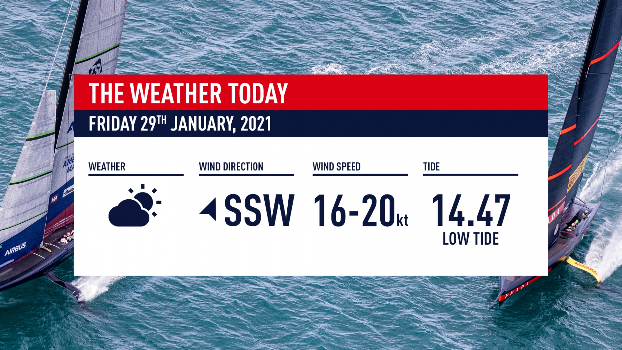 RACE WEEKEND WEATHER - 37th America's Cup