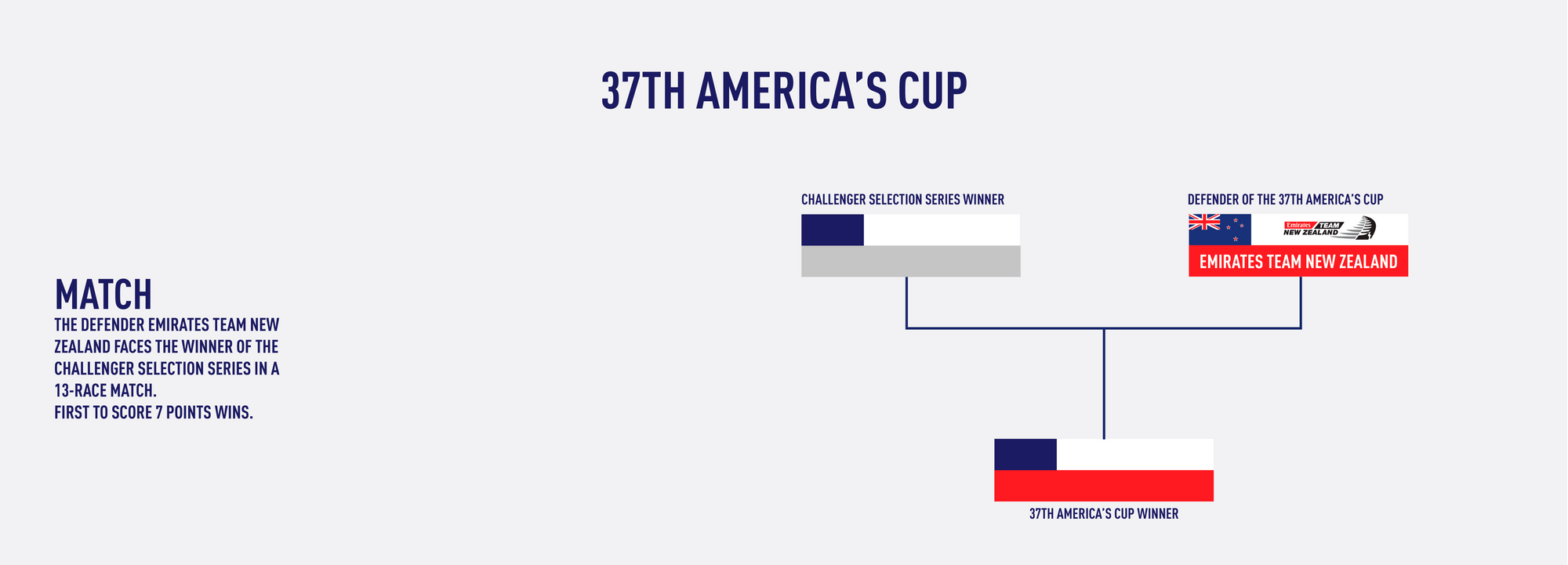 37TH AMERICA'S CUP BARCELONA - 37th America's Cup