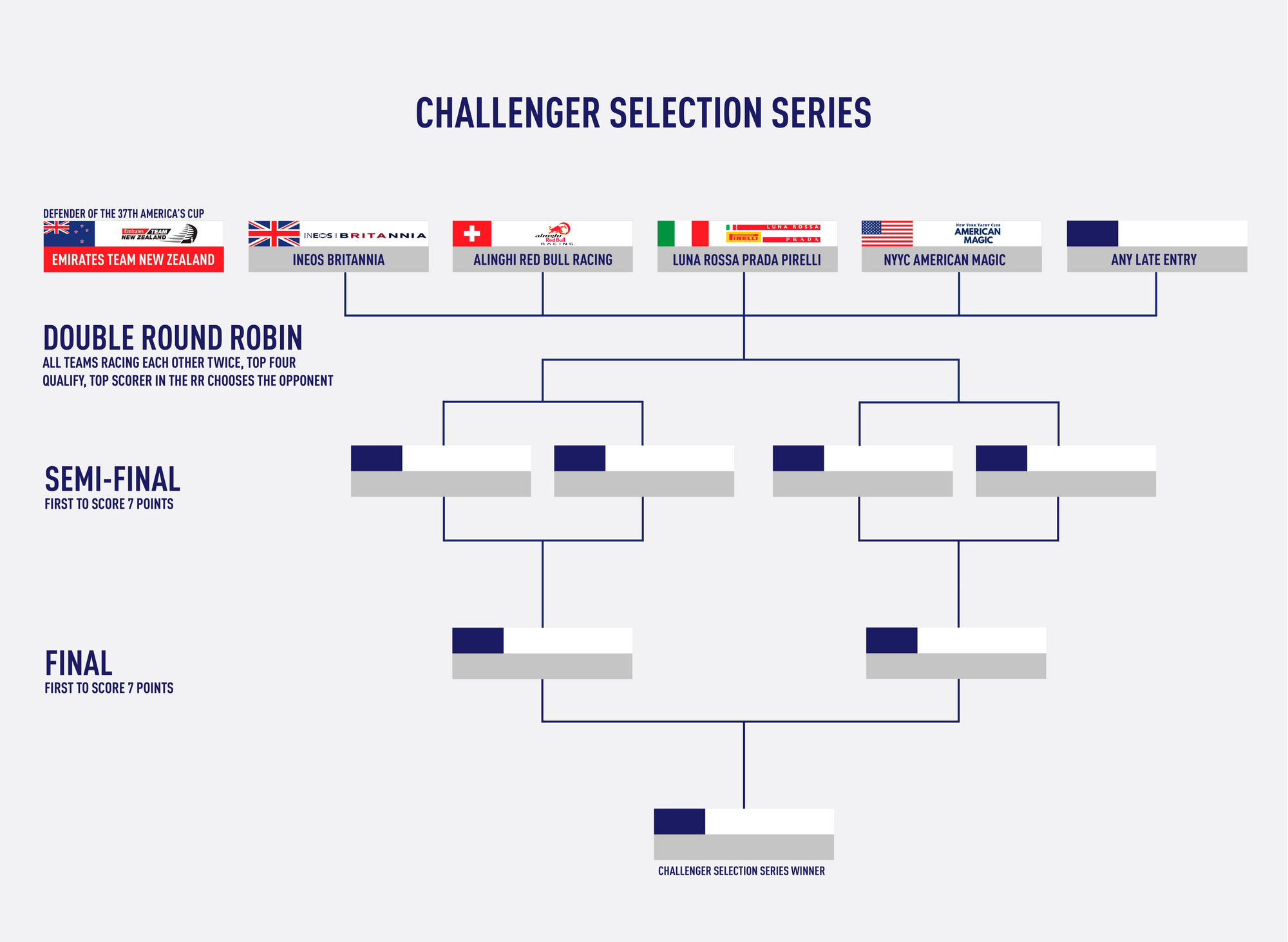 37TH AMERICA'S CUP BARCELONA - 37th America's Cup