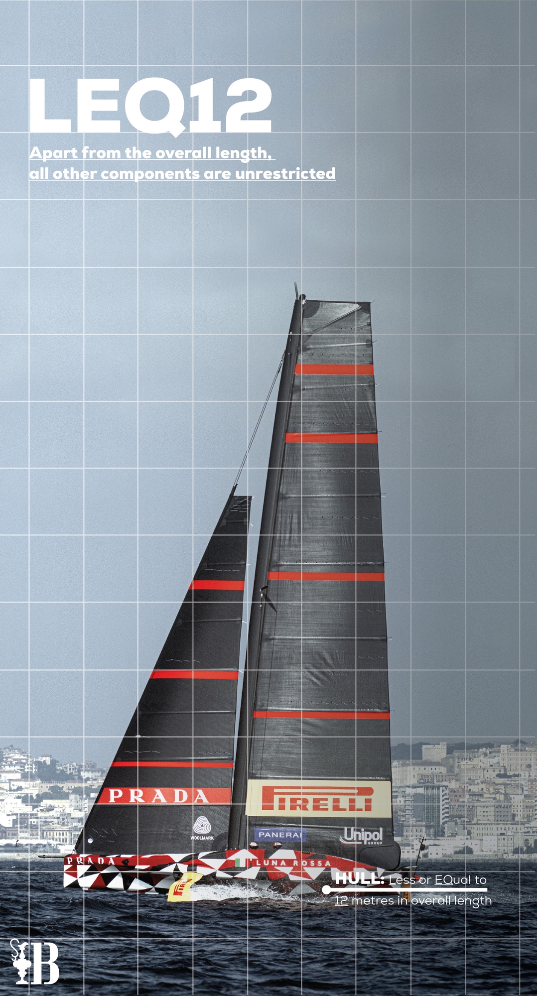 THE BOATS: AC75, AC40 & LEQ12 - 37th America's Cup
