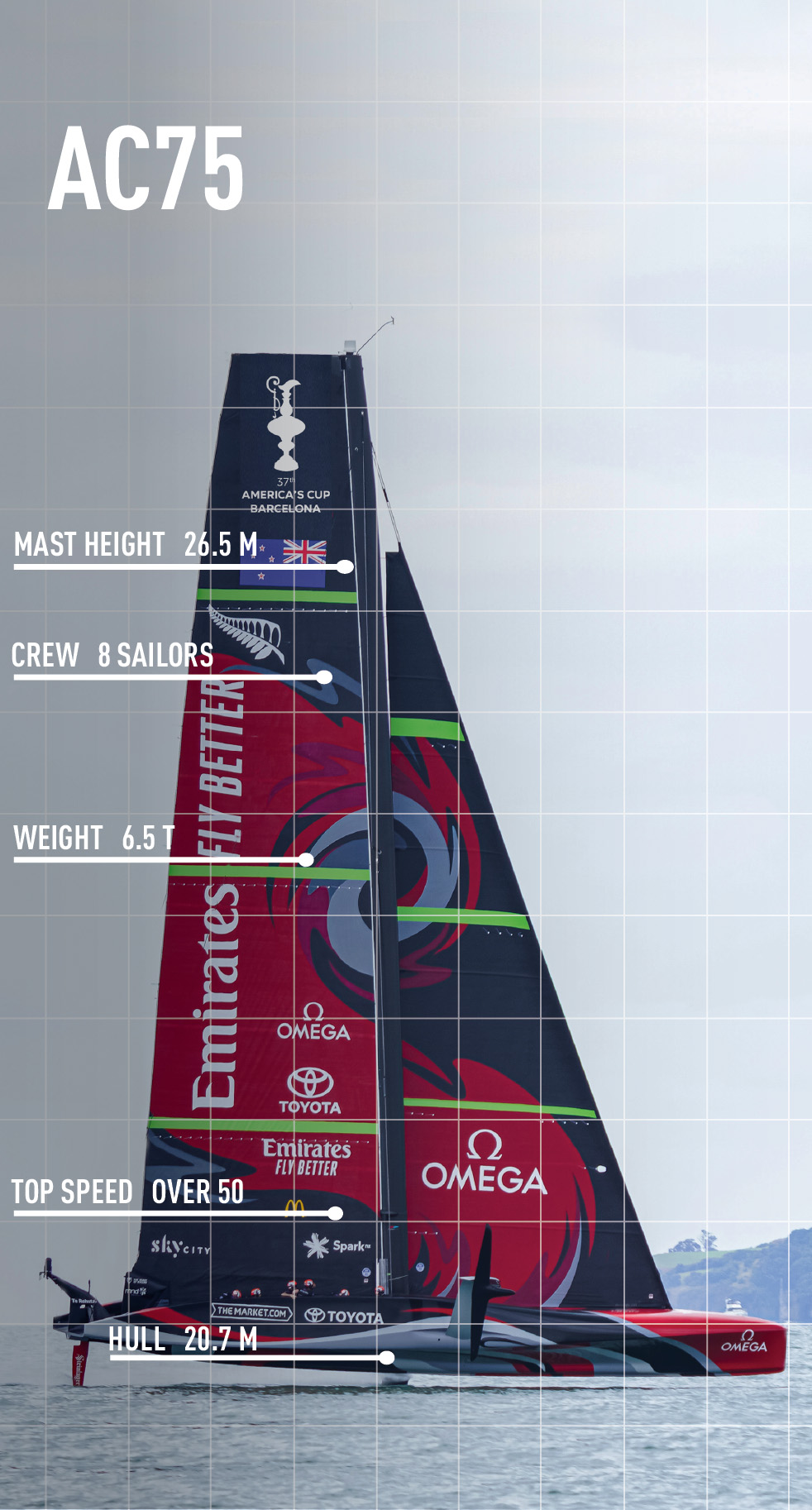 THE BOATS: AC75, AC40 & LEQ12 - 37th America's Cup